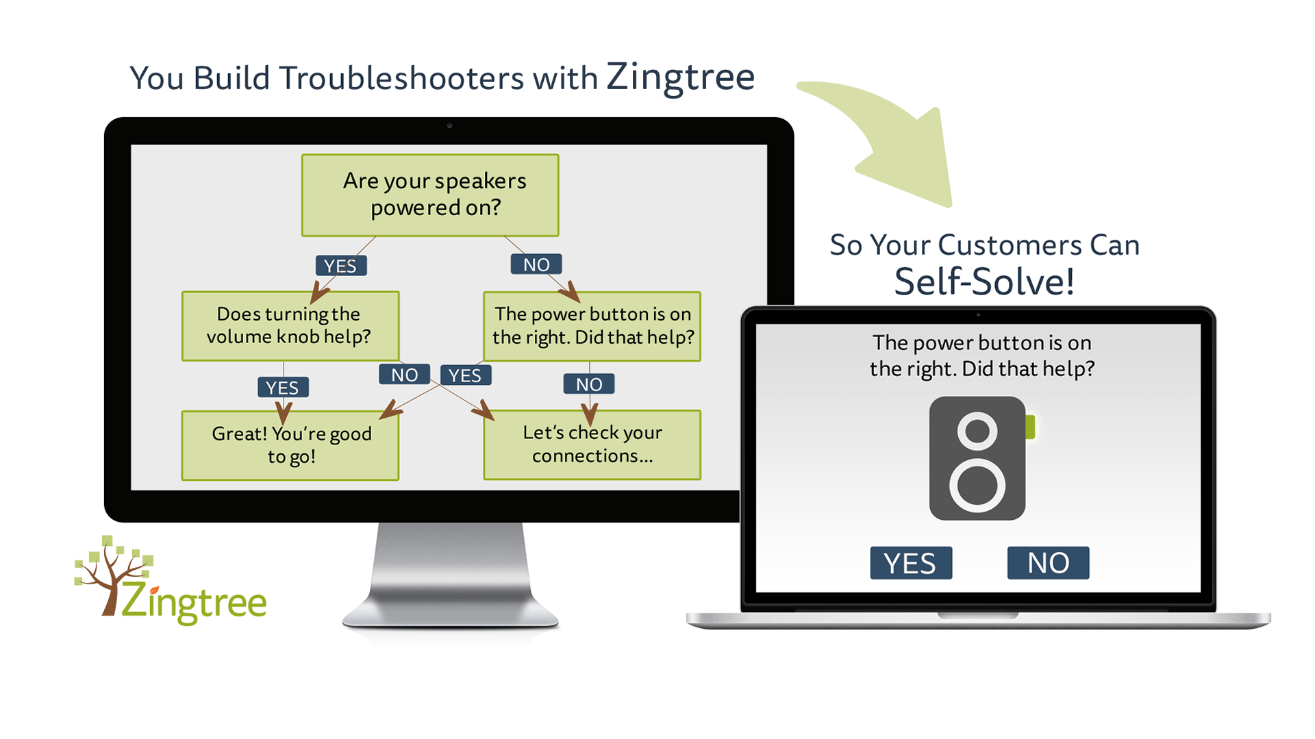 Zingtree Pricing, Reviews and Features (March 2021) - SaaSworthy.com