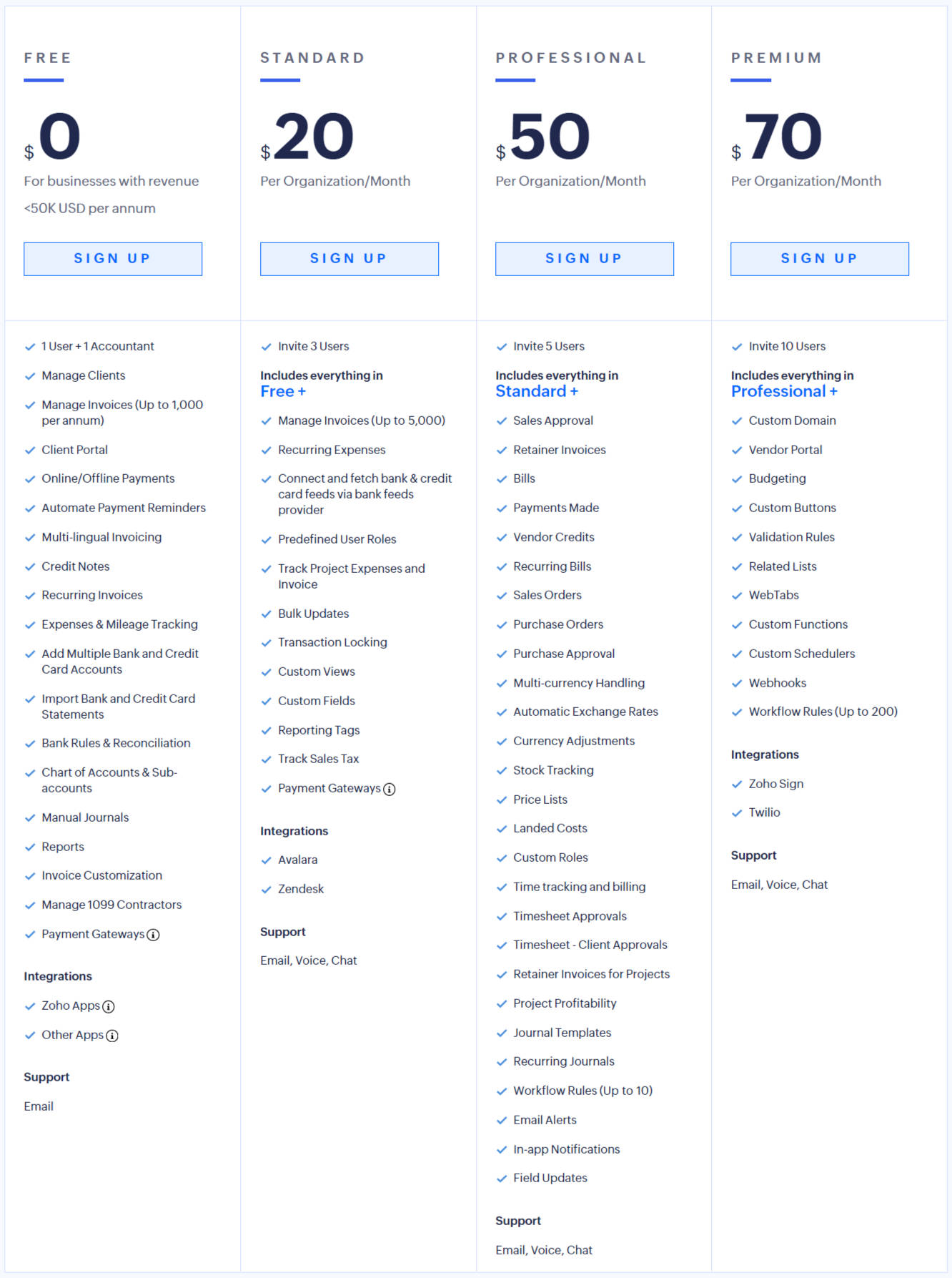 Zoho Books Pricing: Cost and Pricing plans
