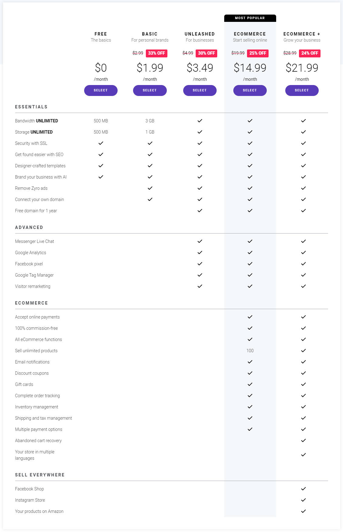 Zyro Pricing, Reviews and Features (September 2020) - SaaSworthy.com